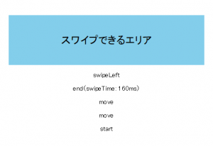 AngularJSの$swipeで位置と時間からスワイプイベントを検出する | iwb.jp