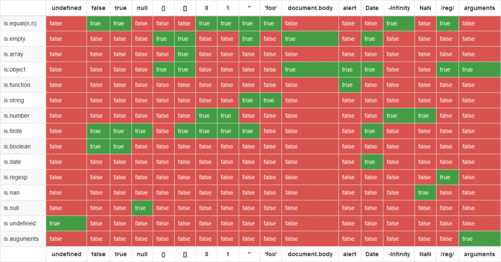 JavaScriptライブラリis.jsを使用しないほうが良い5つの理由 | iwb.jp