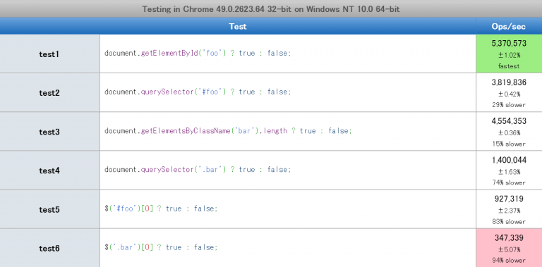 jQueryでDOM要素が存在するか確認してはならない | iwb.jp