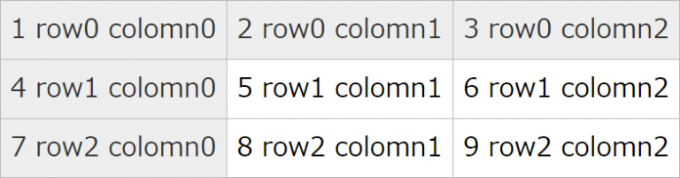 JavaScriptのDOMでのtableタグ構築最適解 | iwb.jp
