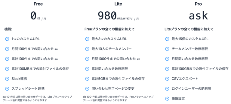 HyperFormならバックエンド開発なしで1分でフォームを作成可能 | iwb.jp