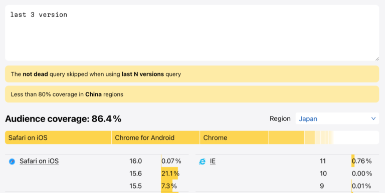 Browserslistでlast 2 versionsなどの好ましくない設定が多い | iwb.jp