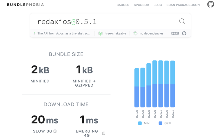 axiosよりファイルサイズが10分の1以下のredaxiosを使うべし | iwb.jp