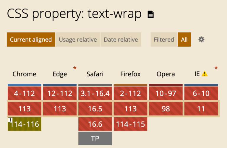 CSSでテキストの中央揃えはtext-wrap: balanceを適用したほうが良い | iwb.jp