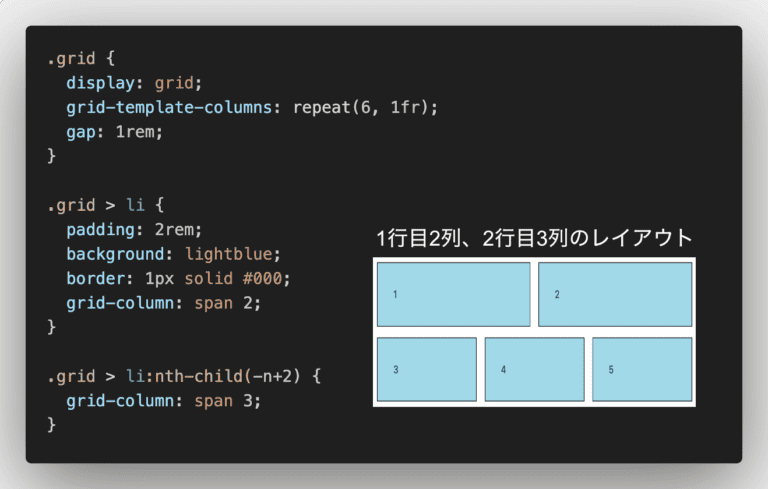 1行目2列、2行目3列のレイアウトはflexではなくgridで作成可能 | iwb.jp