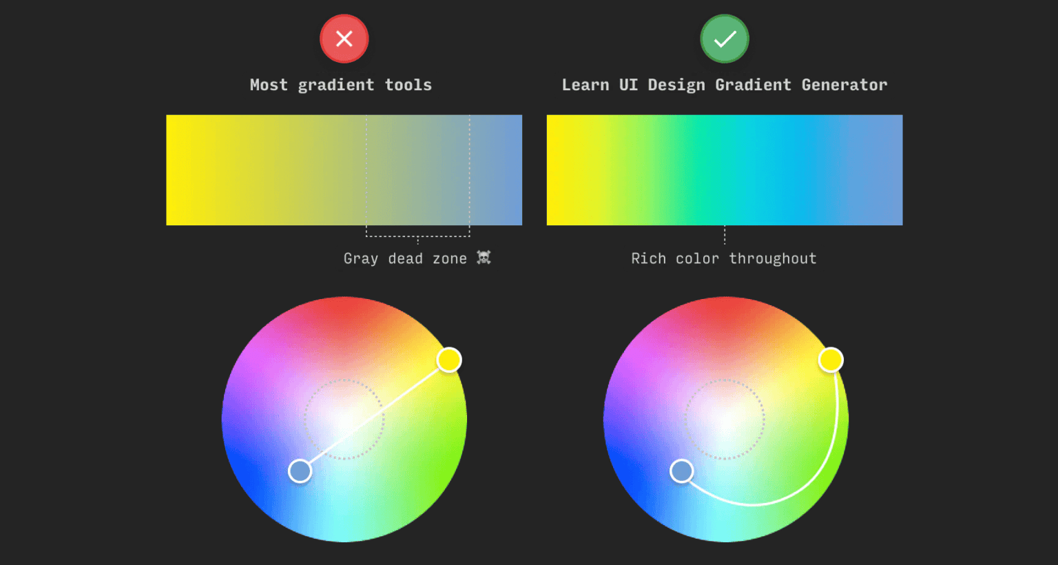CSSのグラデーションはRGBだと汚く、oklchはきれいに表示される | iwb.jp